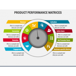 Product Performance Matrices PowerPoint and Google Slides Template ...