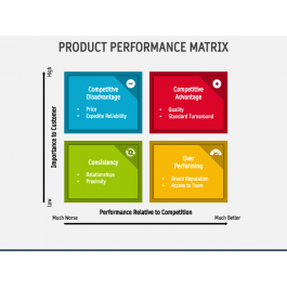 Product Performance Matrix for PowerPoint and Google Slides - PPT Slides