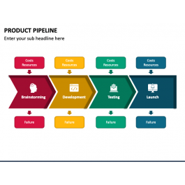 Product Pipeline PowerPoint and Google Slides Template - PPT Slides