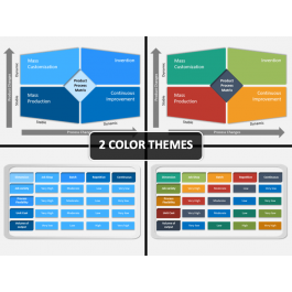 Product Process Matrix for PowerPoint and Google Slides - PPT Slides