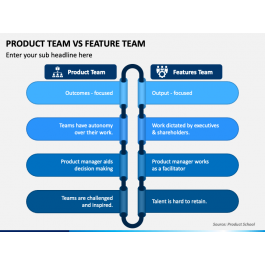 Product Team Vs Feature Team PowerPoint and Google Slides Template ...