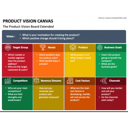 Product Vision Canvas PowerPoint and Google Slides Template - PPT Slides