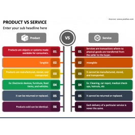Product Vs Service PowerPoint and Google Slides Template - PPT Slides