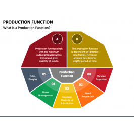 Production Function PowerPoint and Google Slides Template - PPT Slides