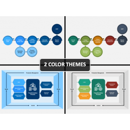 Production Process PowerPoint and Google Slides Template - PPT Slides