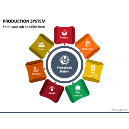 Production System PowerPoint and Google Slides Template - PPT Slides