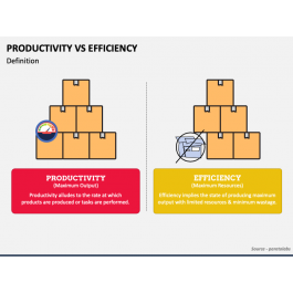 Productivity Vs Efficiency PowerPoint and Google Slides Template - PPT ...