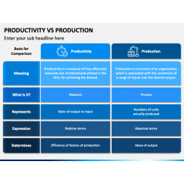 Productivity Vs Production PowerPoint and Google Slides Template - PPT ...