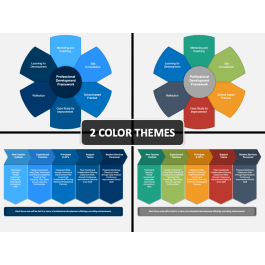 Professional Development Framework PowerPoint and Google Slides Template
