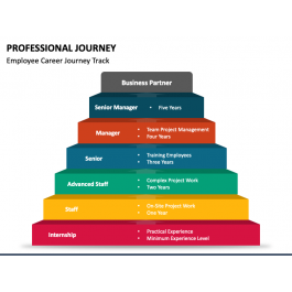Professional Journey PowerPoint and Google Slides Template - PPT Slides