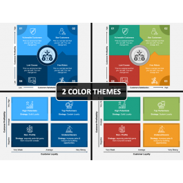 Profitability Matrix PowerPoint and Google Slides Template - PPT Slides