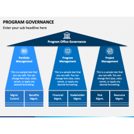 Program Governance PowerPoint and Google Slides Template - PPT Slides