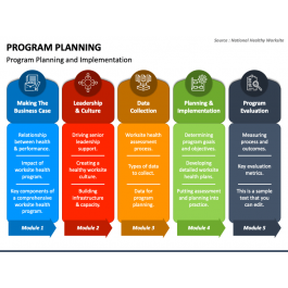 Program Planning PowerPoint and Google Slides Template - PPT Slides