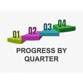 Progress by Quarter PowerPoint and Google Slides Template - PPT Slides
