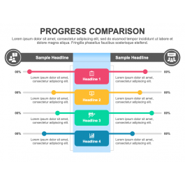 Progress Comparison PowerPoint and Google Slides Template - PPT Slides
