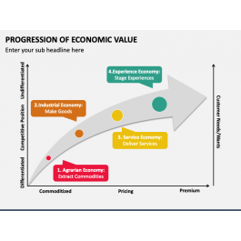 Progression of Economic Value PowerPoint and Google Slides Template ...