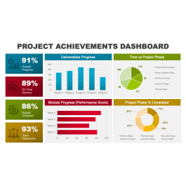 Project Achievements Dashboard for PowerPoint and Google Slides - PPT ...