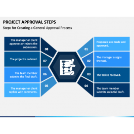 Project Approval Steps PowerPoint and Google Slides Template - PPT Slides