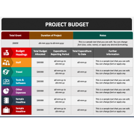 Project Budget PowerPoint and Google Slides Template - PPT Slides