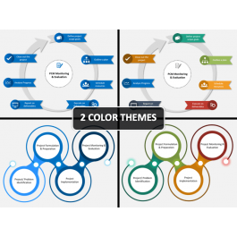 Project Cycle Management PowerPoint and Google Slides Template - PPT Slides