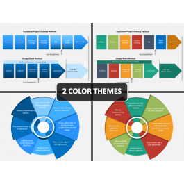 Project Delivery PowerPoint and Google Slides Template - PPT Slides