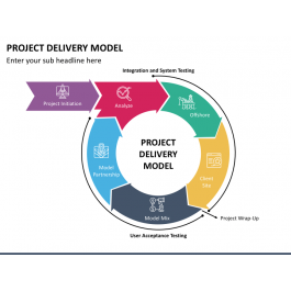 Project Delivery Model PowerPoint and Google Slides Template - PPT Slides