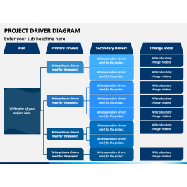 Project Driver Diagram PowerPoint and Google Slides Template - PPT Slides