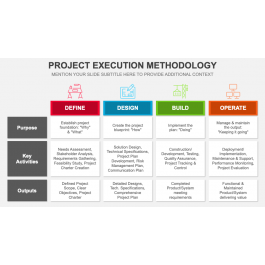 Project Execution Methodology PowerPoint and Google Slides Template ...