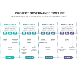 Project Governance Timeline PowerPoint and Google Slides Template - PPT ...