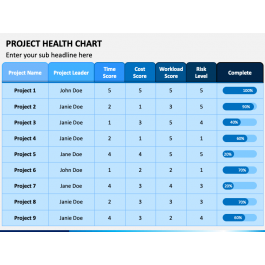 Project Health Chart for PowerPoint and Google Slides - PPT Slides