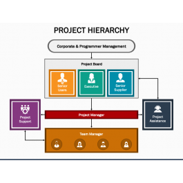Project Hierarchy PowerPoint and Google Slides Template - PPT Slides