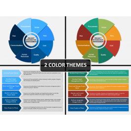 Project Integration Management PowerPoint and Google Slides Template ...