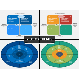 Project Leadership PowerPoint and Google Slides Template - PPT Slides