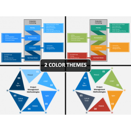 Project Management Methodology PowerPoint and Google Slides Template ...