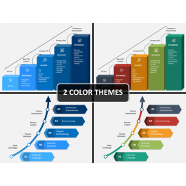Project Management Maturity Model PowerPoint and Google Slides Template ...