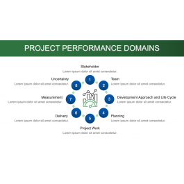 Project Performance Domains PowerPoint and Google Slides Template - PPT ...