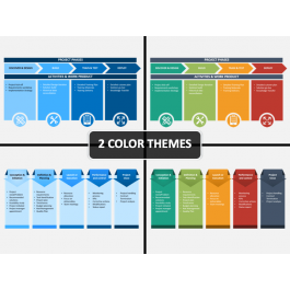 Project Phases PowerPoint and Google Slides Template - PPT Slides