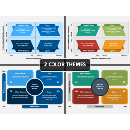 Project Portfolio Matrix PowerPoint and Google Slides Template - PPT Slides
