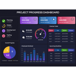 Project Progress Dashboard for PowerPoint and Google Slides - PPT Slides