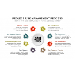 Project Risk Management Process PowerPoint and Google Slides Template