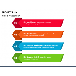 Project Risk PowerPoint and Google Slides Template - PPT Slides