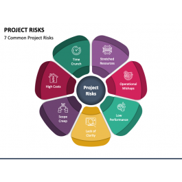 Project Risks PowerPoint Template - PPT Slides