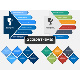 Project Sponsorship PowerPoint and Google Slides Template - PPT Slides