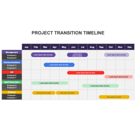 Project Transition Timeline PowerPoint and Google Slides Template - PPT ...