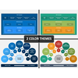 Proof of Concept PowerPoint and Google Slides Template - PPT Slides
