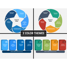 Proof of Value PowerPoint and Google Slides Template - PPT Slides