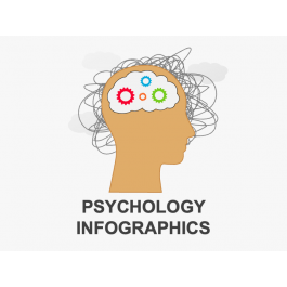 Psychology Infographics for PowerPoint and Google Slides