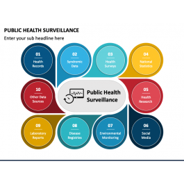 Public Health Surveillance PowerPoint and Google Slides Template - PPT ...