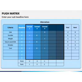 Pugh Matrix PowerPoint Template - PPT Slides