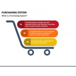 Purchasing System PowerPoint and Google Slides Template - PPT Slides
